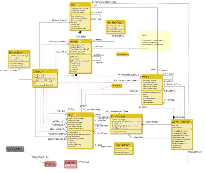 Documentation:Model Examples Old - MDrivenWiki