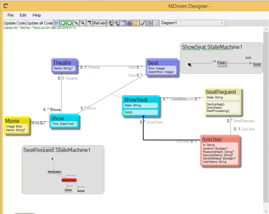 Documentation:MDriven Movie Theatre Part 1 - MDrivenWiki